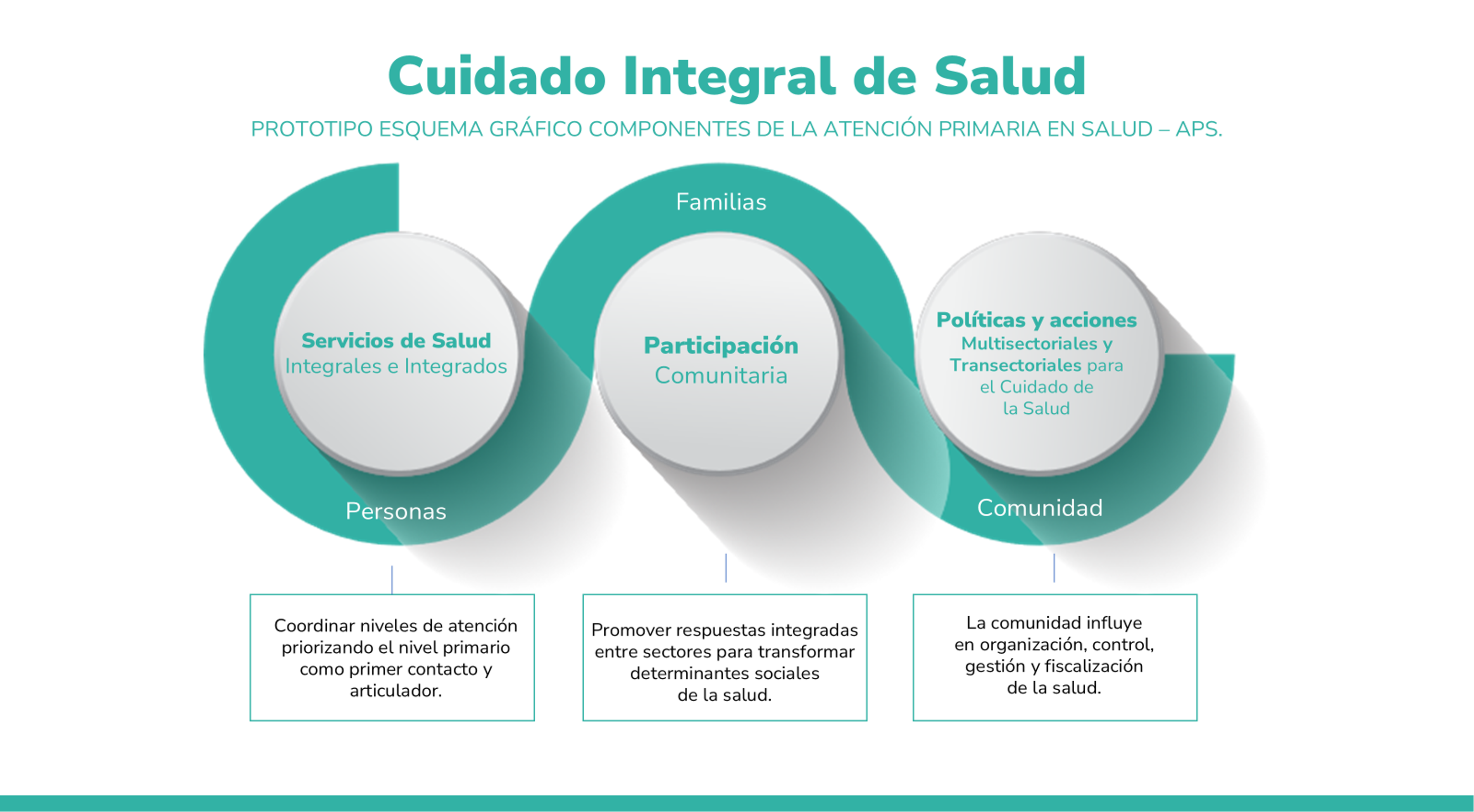 Atención Primaria en Salud